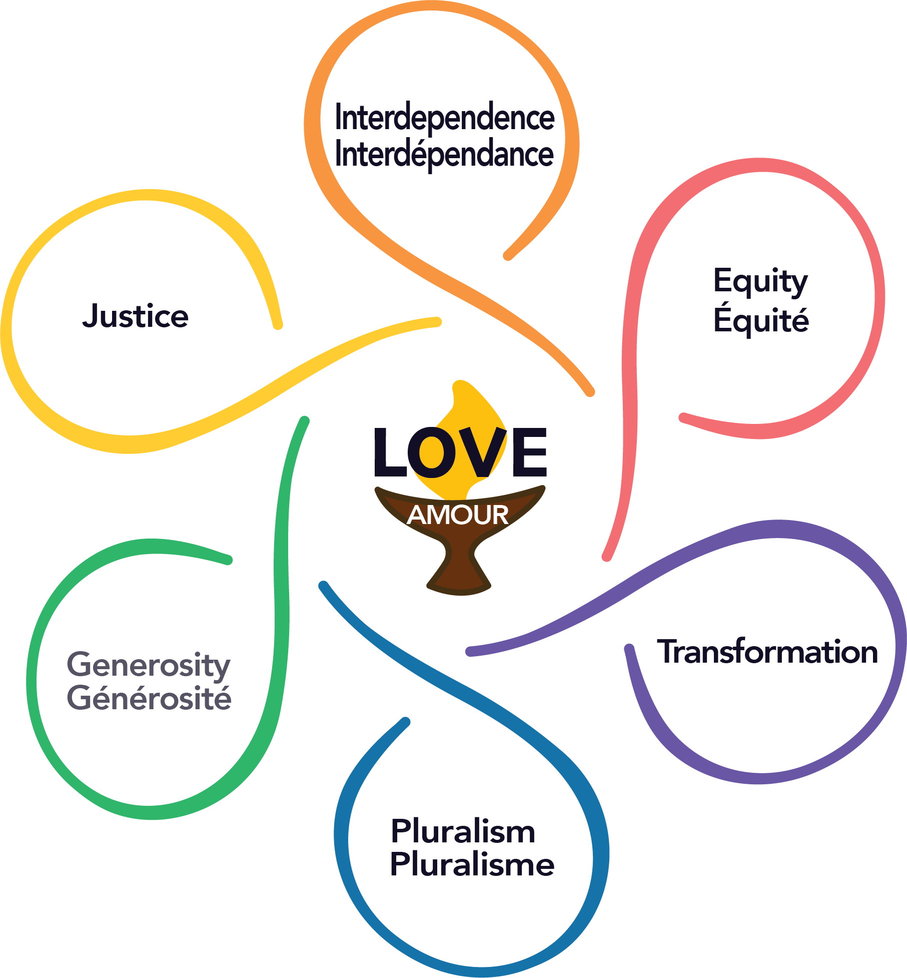 Our Beliefs and Eight Principles / Nos Croyances et nos Huit Principes ...